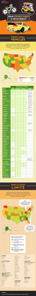 Guide to Street-Legal Vehicles by State